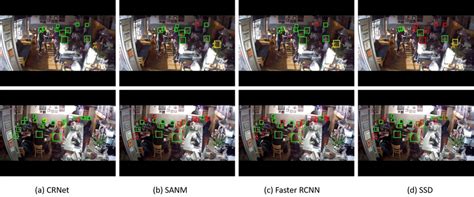 The Qualitative Results Of Our Method On The Brainwash Dataset We