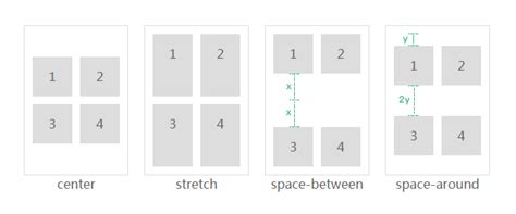 理解 Flexbox：你需要知道这些 Webape Web全栈个人开发者，武汉网站建设，小程序开发
