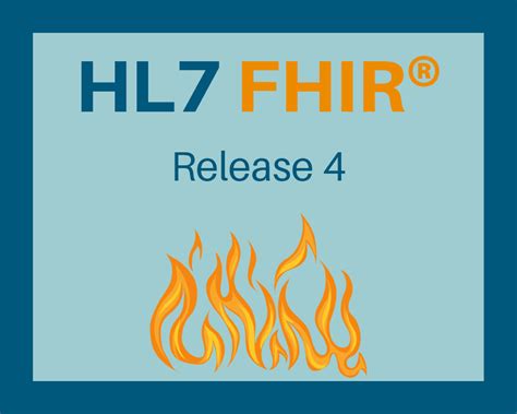 Hl7 Fhir Release 4 Rhapsody