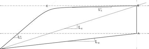 11 Flux Linkages Vs Stator Current For Srm Download Scientific Diagram