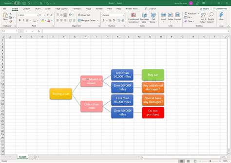 How To Make A Decision Tree In Excel Step By Step Guide Earn And Excel