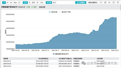 沪深300指数基金发车丨基金费率需要 砍一刀”！ 攒钱课代表丨安心理财