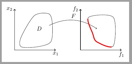 TiKZ Make Parts Of A Smooth Cycle A Different Color TeX LaTeX