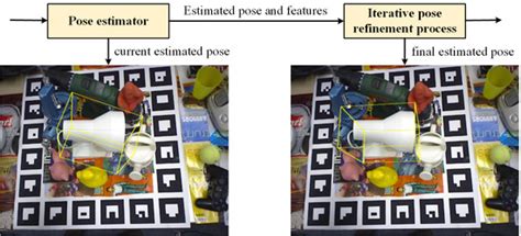 Iterative Pose Refinement For Object Pose Estimation Based On Rgbd Data