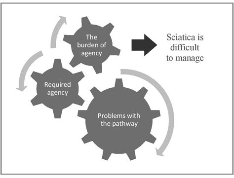 The Best 30 Sciatica Exercises Pdf Nhs Codeinescompics