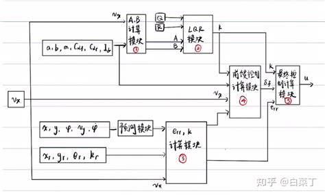 横向控制 算法流程图 知乎