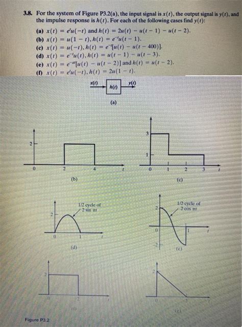 Solved For The System Of Figure P A The Input Chegg