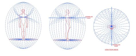 🧠 The Assemblage Point Where Reality Begins What If Your Entire Reality Is Being Assembled