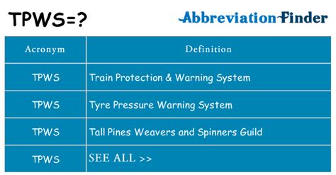 What Does Tpws Mean