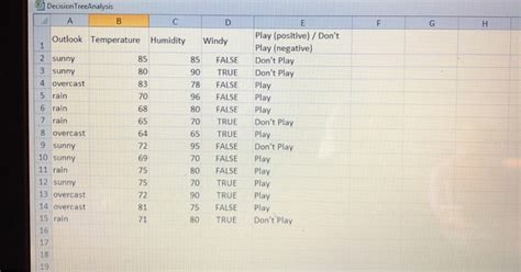 Solved Homework 9 Chapter 9 2 Data Mining 1 Decision Tree