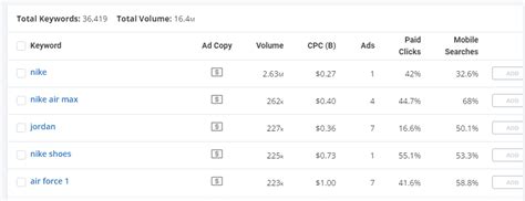 How To Perform PPC Competitor Analysis Like A Pro