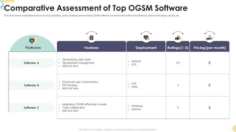 Comparative Assessment Of Top Ogsm Software Ppt Example