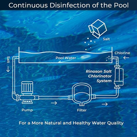 Smart Saltwater Pool Chlorinator System For Modern Pools