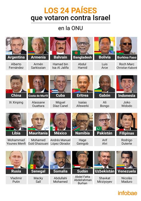 Infografía cuáles son los 24 países que votaron contra Israel en la ONU