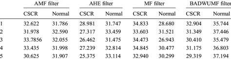 Snr Values Of Normal And Cscr Case Sino Snr Download Scientific Diagram
