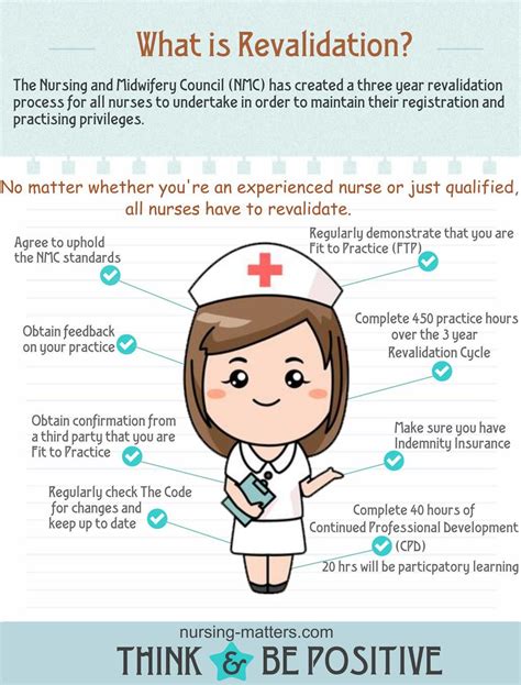 Example Of Reflection For Revalidation Guidance And I