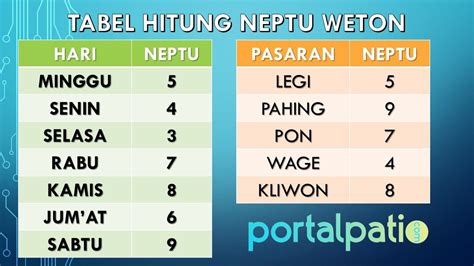 Inilah Tabel Hitungan Neptu Weton Dan Arti Jumlah Weton Menurut Primbon