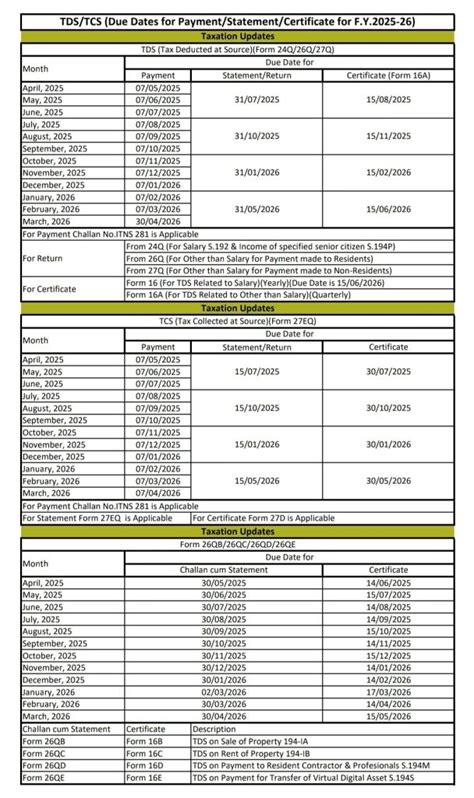 Tdstcs Due Dates For Fy2025 26payment Statement Return