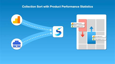 Sortimize Collection Sort Automatic Advanced Collection Sort With