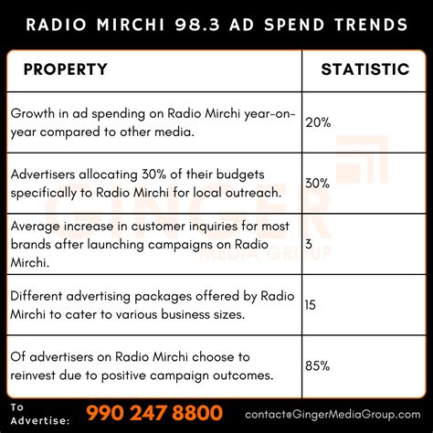 Advertising In Radio Mirchi 983 Chennai
