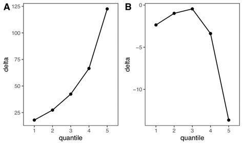 Example Distributional Patterns Of The Semantic Interference Effect Download Scientific Diagram
