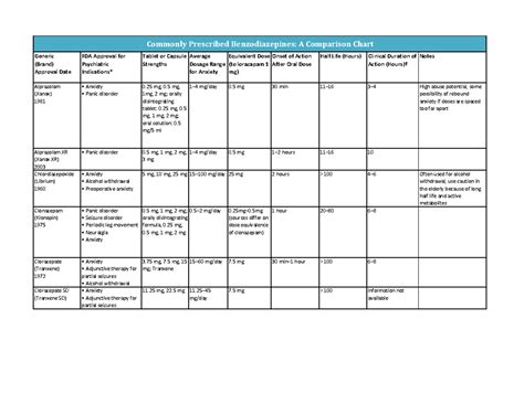 2011 Tcpr Benzo Table For Comparison Generic Brand Approval Date Fda Approval For