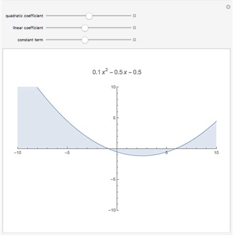 Plot A Quadratic Polynomial Wolfram Demonstrations Project