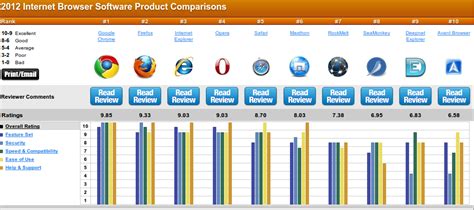A New Zero Day Bug Found In IE RIT Cyber Security Policy And Law Class Blog