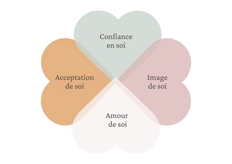 Estime De Soi Définition Et Origines