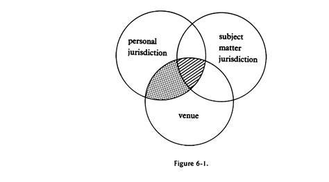 Personal And Subject Matter Jurisdiction Compared The 48 Off