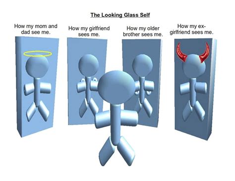 The Theory Of Self Image The Concept Of The Looking Glass Self