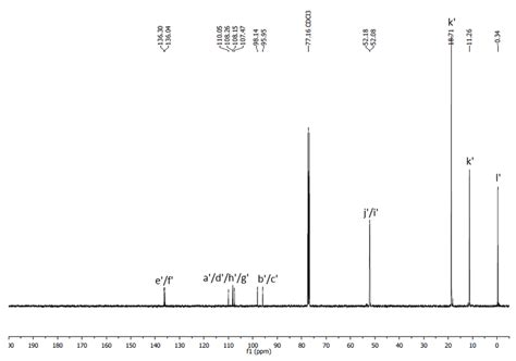 Fig S2 13 C Nmr Spectrum Of S3 101 Mhz Cdcl3 21 °c Download