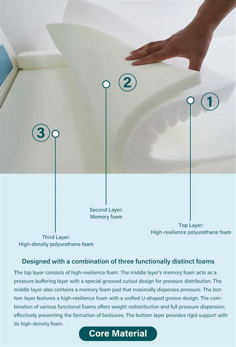 Durable Hospital Bed Foam Mattress For Pressure Relief