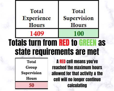 Idaho LCSW Hour Tracker Clinical Hours Log Clinical Etsy