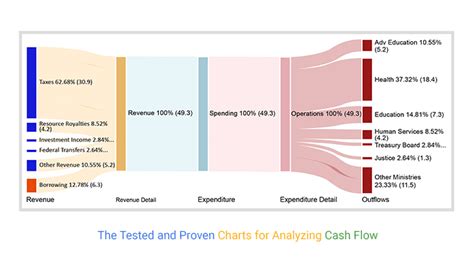 How Do I Create A Cash Flow Chart In Excel Design Talk