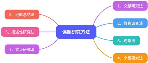 课题研究的方法有哪些