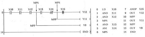 Fx2n系列plc的mps、mrd、mpp堆栈指令plc技术新满多