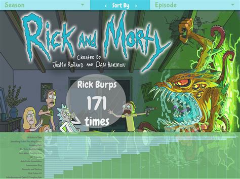 I Was Wondering How Many Times Rick Burps In Each Episode Of Rick And