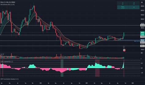 Standard Deviation — Technical Indicators — Indicators And Signals — Tradingview — India