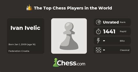 Ivan Ivelic Top Chess Players