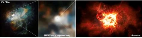 Vy Canis Majoris Star Type Size Location Constellation Star Facts