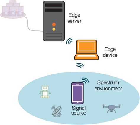 Collaborative Automatic Modulation Classification Via Deep Edge