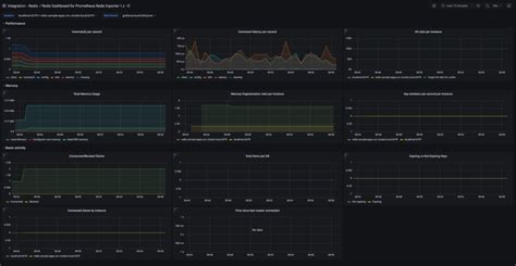 Grafana Docker 拡張機能を使用して Docker デスクトップのリアルタイム インサイトのロックを解除する Docker
