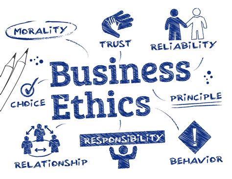 Business Ethics Part Three Beinclass