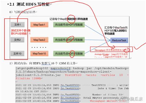 大数据之 hadoop3 x 生产调优手册 hdfs读写压测 大数据之hadoop3 x工作笔记0162 hadoop 3 x 基准测试