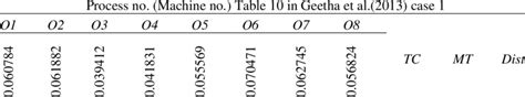 Result Of Univariate Search Method For The Existing Problem Download