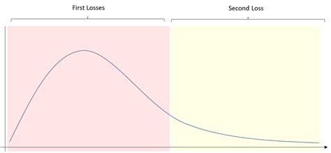 Structured Default Guarantees Vinod Kothari Consultants