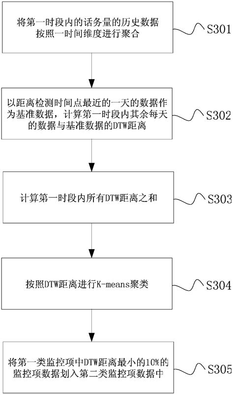Trend Detection Patented Technology Retrieval Search Results Eureka