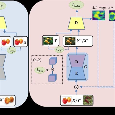Comparison Of Our Model With Different Gan Objective Calculations Note Download Scientific
