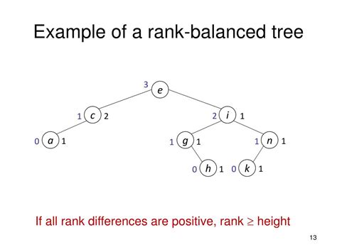Ppt Rank Balanced Trees Powerpoint Presentation Free Download Id